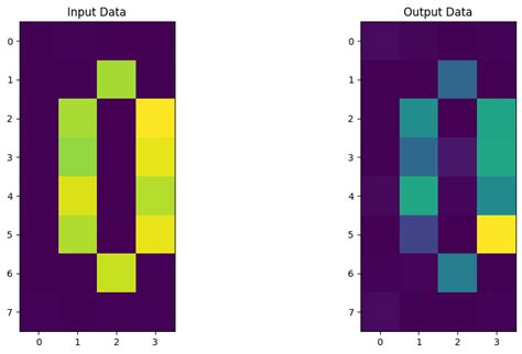 Machine Learning Tutorials Qiskit Machine Learning 0 8 1