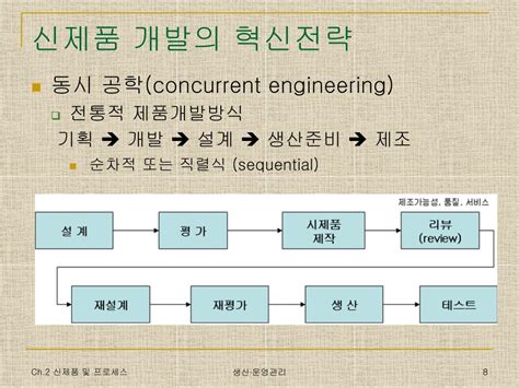 Ppt Ch2 신제품 및 프로세스 개발전 략 Powerpoint Presentation Id7072126