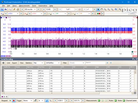 CAN Bus Serial Decoding