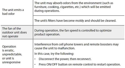 Comfortstar Split System Ac Error Codes And Troubleshooting