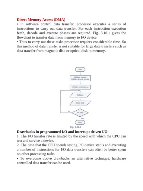 Direct Memory Access Dma Drawbacks In Programmed Io And Interrupt Driven Io Pdf Input