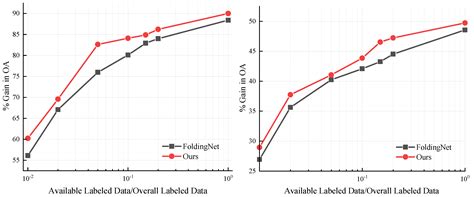 Sensors Free Full Text Self Supervised Learning For Point Cloud Classification By A