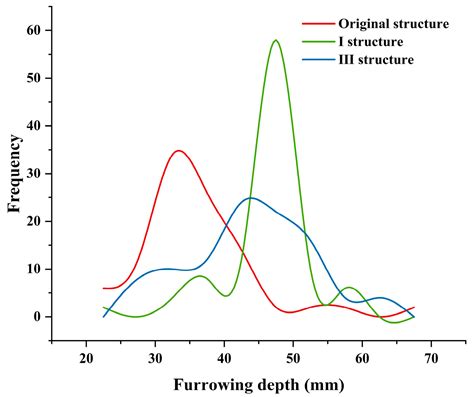 Design And Testing Of A Bionic Seed Planter Furrow Opener For Gryllulus Jaws Based On The