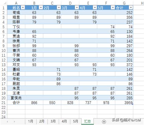Excel中汇总多个工作表数据的神器——合并计算 正数办公 Excel中汇总多个工作表数据的神器——合并计算 正数办公
