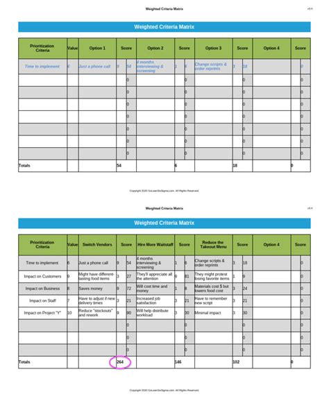 Weighted Criteria Matrix V3 4 Goleansixsigma Com Pdf