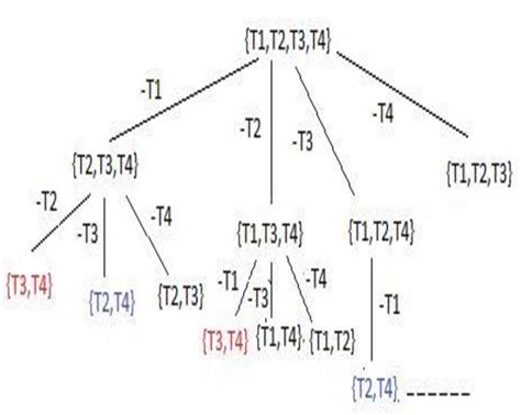 Figure 2 From An Approach Towards Optimizing Random Forest Using