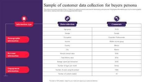 Sample Of Customer Data Collection For Buyers Drafting Customer Avatar To Boost Sales Mkt Ss V