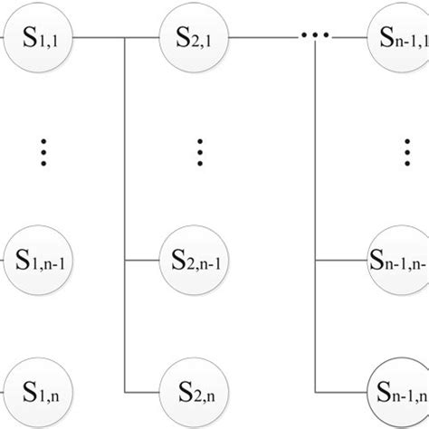 Multilayer And Multiaxis Topology Download Scientific Diagram