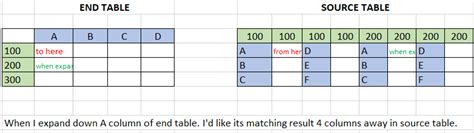 Lookup In Reverse With An Offset Rexcel