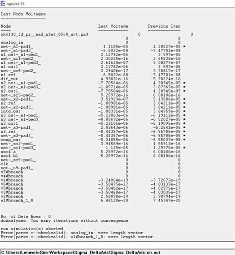 Github Totashri Sajjanardesign And Analysis Of First Order Sigma
