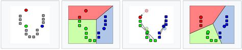 Clustering Using K Means Algorithm Kdnuggets