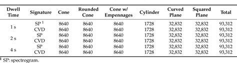 Table 4 From Classification Of Space Objects By Using Deep Learning With Micro Doppler Signature