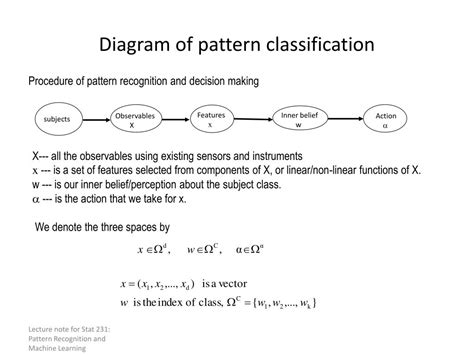 ppt bayesian decision theory continuous features powerpoint