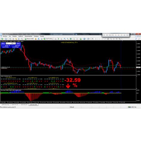 Indi Standar All Tf Indicator Mt4 Shopee Malaysia