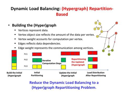 PPT Dynamic Load Balancing In Scientific Simulation PowerPoint Presentation ID