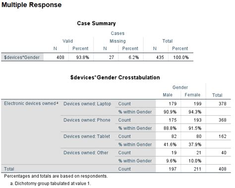 What Are Some Best Practices For Working With Check All That Apply Survey Data Multiple