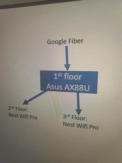 Asus Router Or Mesh R Homenetworking