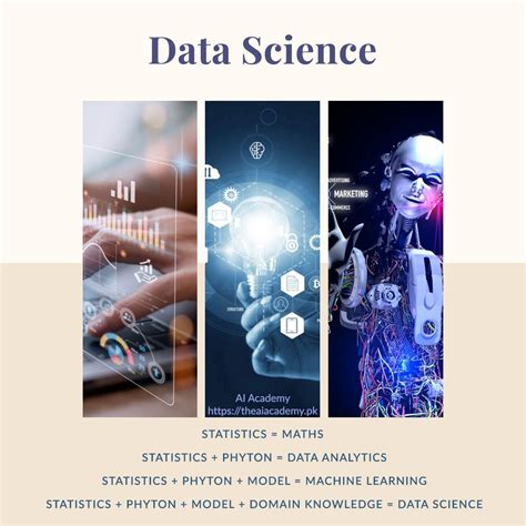 Ai Academy On Linkedin Ai Ml Dl Phyton Aiacademylhr