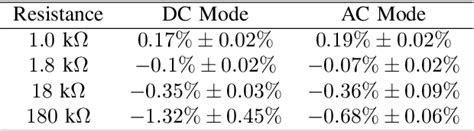 Table I From A Zpm Based Resistive Sensor Array Readout System With A