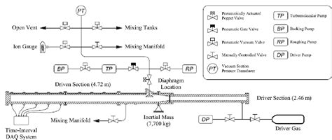 Figure 2 From Ignition Delay Times Of Natural Gashydrogen Blends At Elevated Pressures