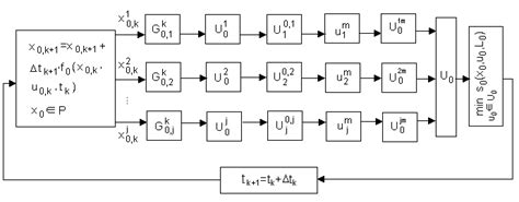 The System Structure Of Positional Game Control Download Scientific