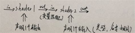 opengl（四）：shader 知乎