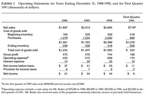 Solved 5 Find The Return On Assets Net Income Total