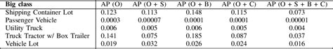Table X From Performance Evaluation Of Data Augmentation For Object
