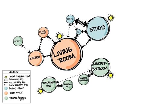 The Living Room Diagram Shows How To Use It