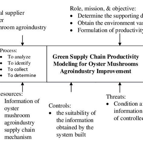 Need Analysis System And Design Download Scientific Diagram