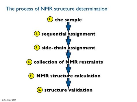 nmr assignments and structure determination