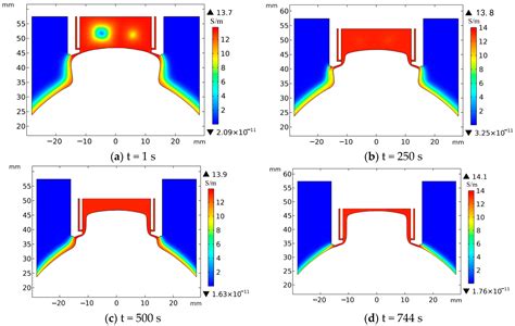 Applied Sciences Free Full Text Research On Multi Physical Field