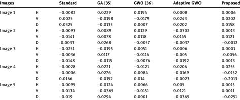 Autocorrelation Of Adjacent Pixels Using Three Ultrasound Images Download Scientific Diagram