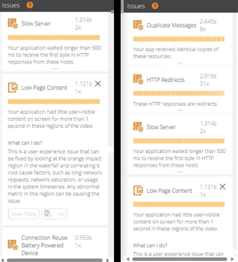 Performance Testing What Is It Types Tools