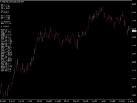 Correlation Angle Indicator ⋆ Free Mt5 Indicators Mq5 And Ex5 ⋆ Best