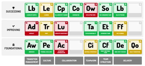 elements of agile an agile assessment tool for iterative improvements adam eltarhoni