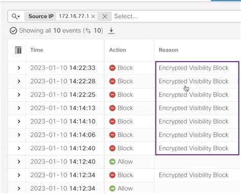 Cisco Secure Firewall Management Center Snort 3 Configuration Guide Version 7 4 Use Case