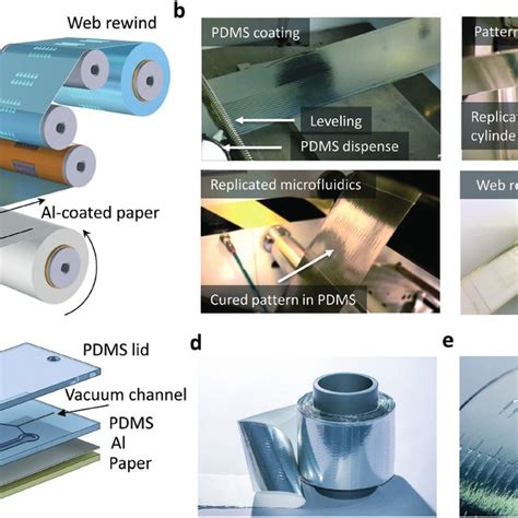 roll to roll replicated pdms microfluidics on al coated paper a r2r