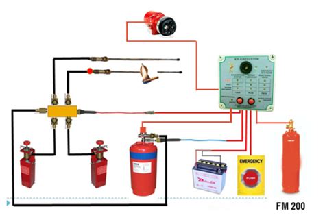 Optical Fire Detection System Petrorath