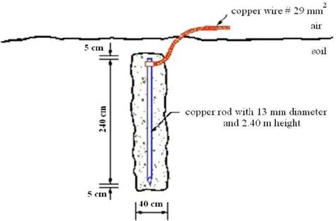 Figure 2 From A Combined Model Of The Atp Software And Tlm Method For The Analysis Of