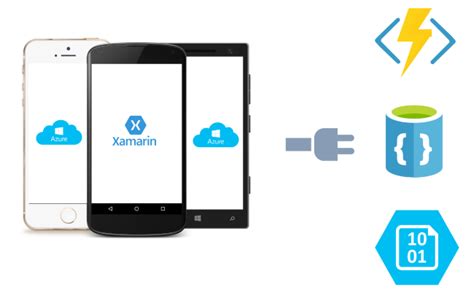 Xamarin Online Database Basit Ömer Sezer