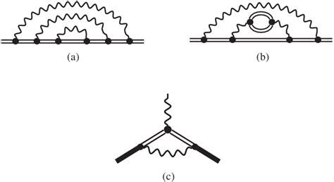 Three Loop Corrections To The Electron Propagator Ab A One Loop