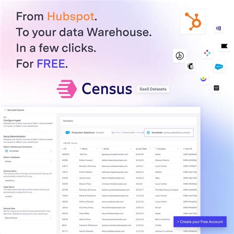 Census On Linkedin Census Saas Dataset