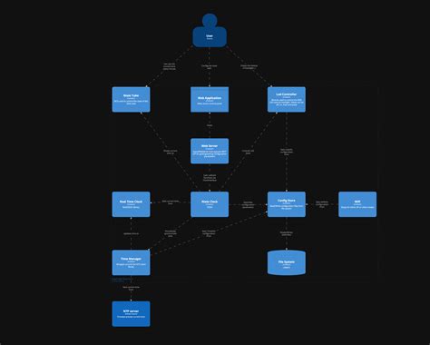 Single Digit Nixie Clock Details