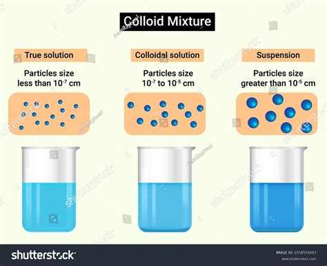 Colloid System Chemistry Images Stock Photos Vectors Shutterstock