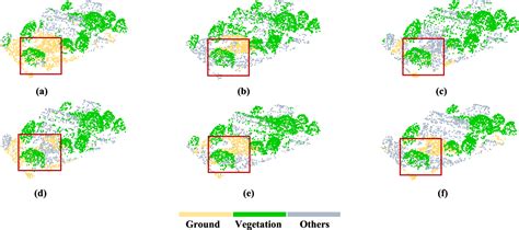 Figure 9 From Multiprototype Relational Network For Few Shot Als Point Cloud Semantic