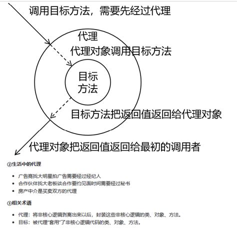 【spring】spring框架学习 2022详细学习笔记 尚硅谷spring笔记 csdn博客