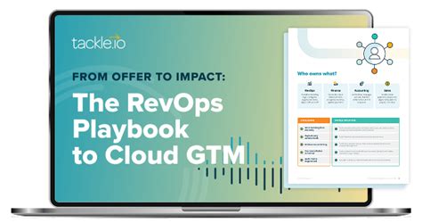 5 Things To Know About Aws Cppo Tackle