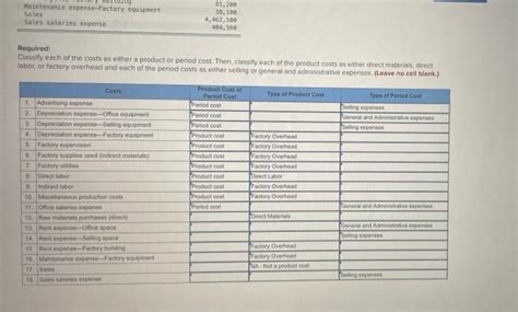 solved problem 14 2a classifying costs lo c2 c3 the