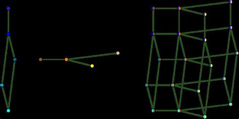 Cartesian Product Of Graphs Alchetron The Free Social Encyclopedia
